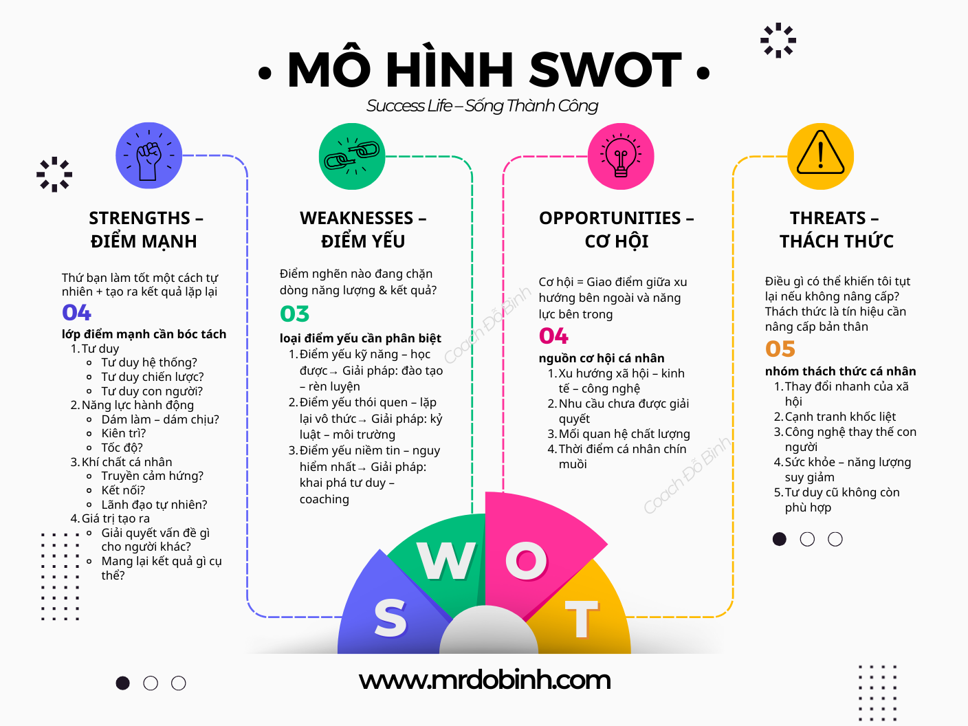 Mô Hình SWOT Là Gì? Cách Định Vị & Phát Triển Năng Lực Cá Nhân Bền Vững ...